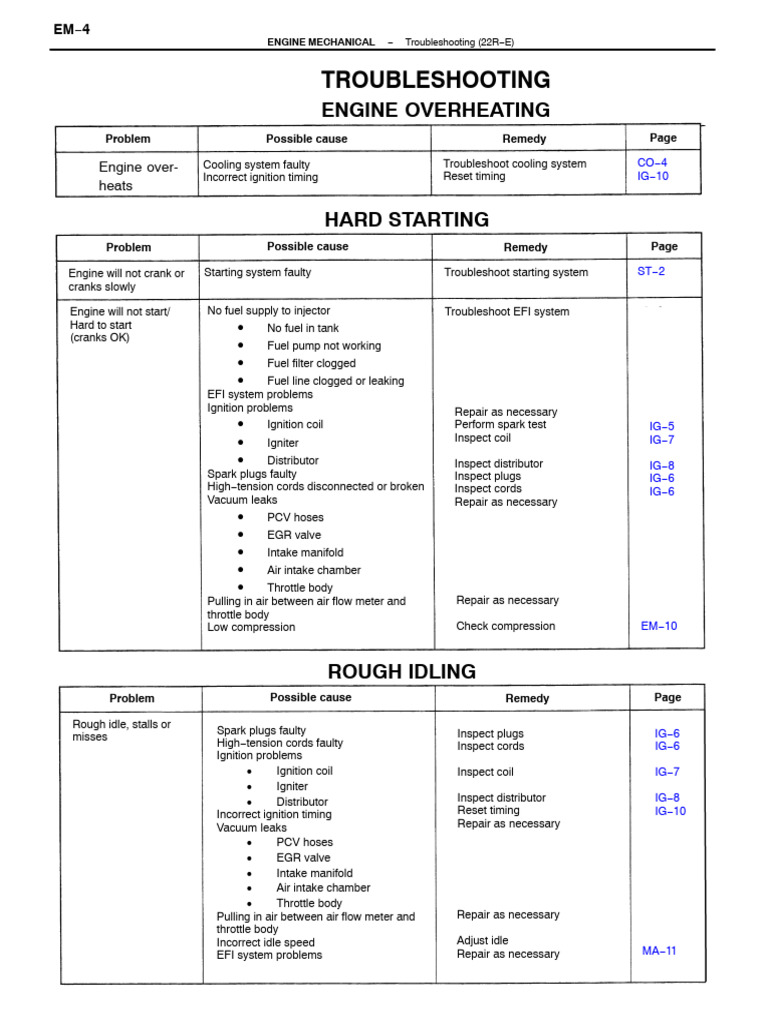 Engine Troubleshooting Guide 22R-E | PDF | Fuel Injection | Throttle