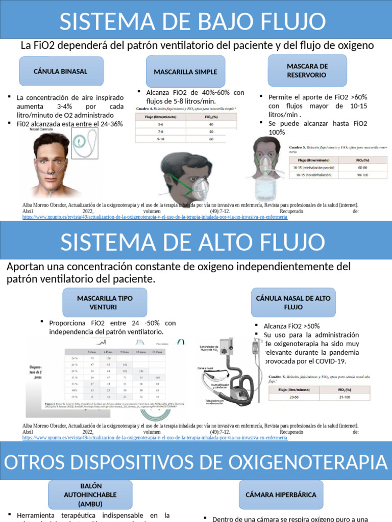 Dispositivos de Administración de La oxigenoterapia-PARTE 2 | PDF ...
