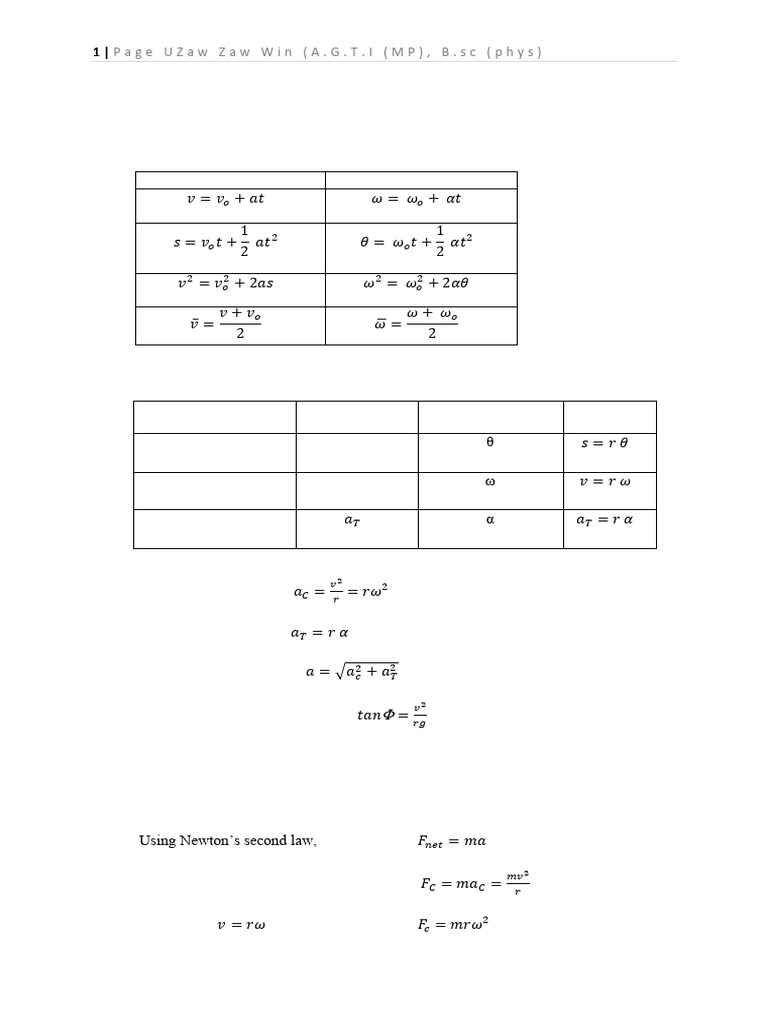 Formula For Grade 12 New | PDF | Acceleration | Capacitor