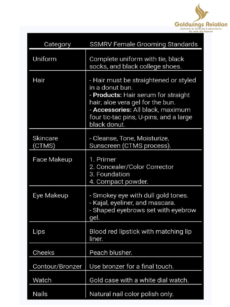 SSMRV Grooming Guidelines Women | PDF