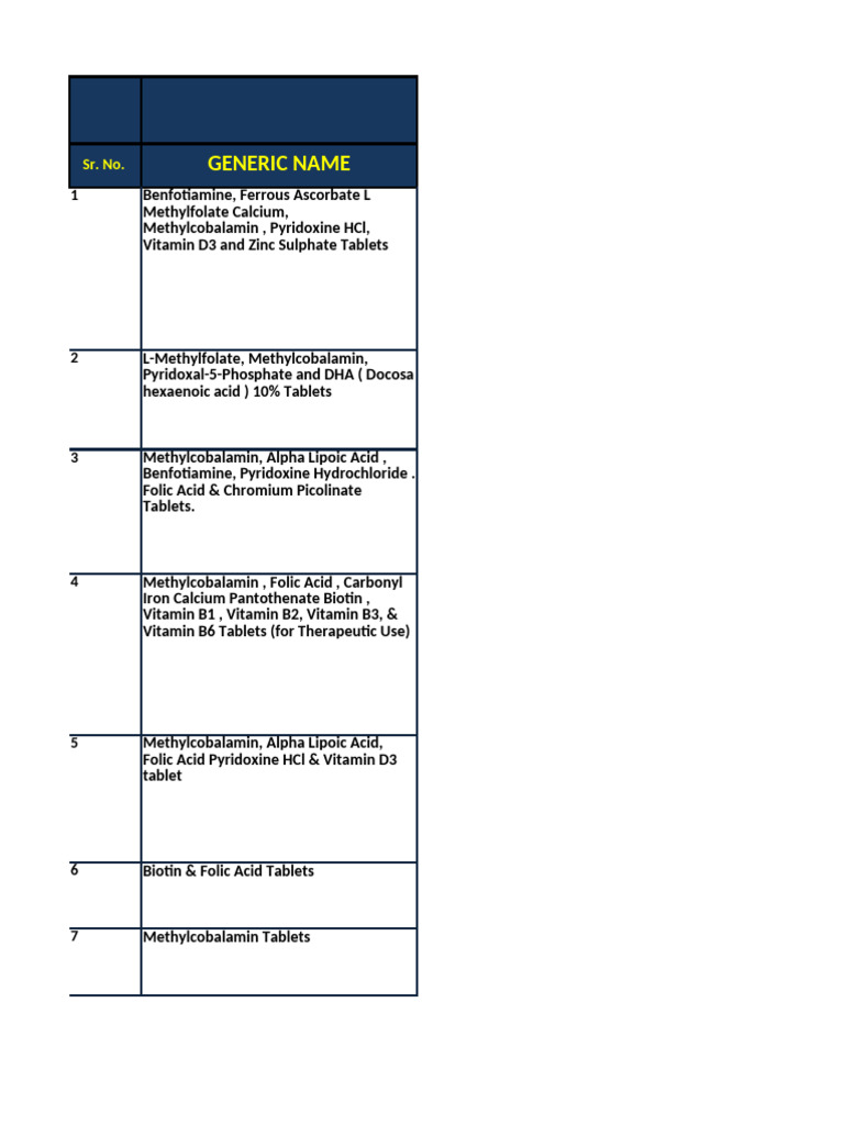 Multivitamin Tablet | PDF | Magnesium | Tablet (Pharmacy)