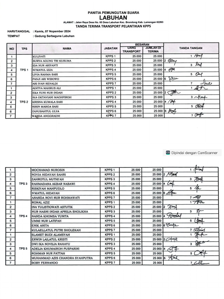 Banpot Pelantikan KPPS | PDF