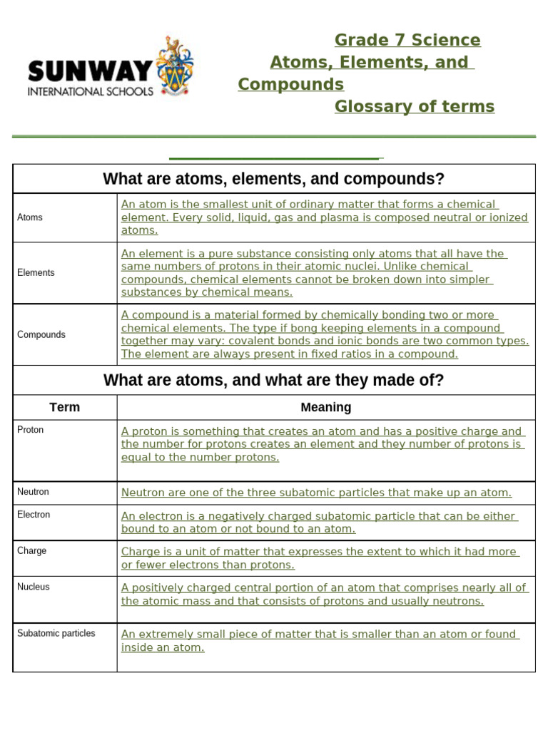 Glossary of Terms - Atoms, Elements and Compounds | PDF | Atoms ...