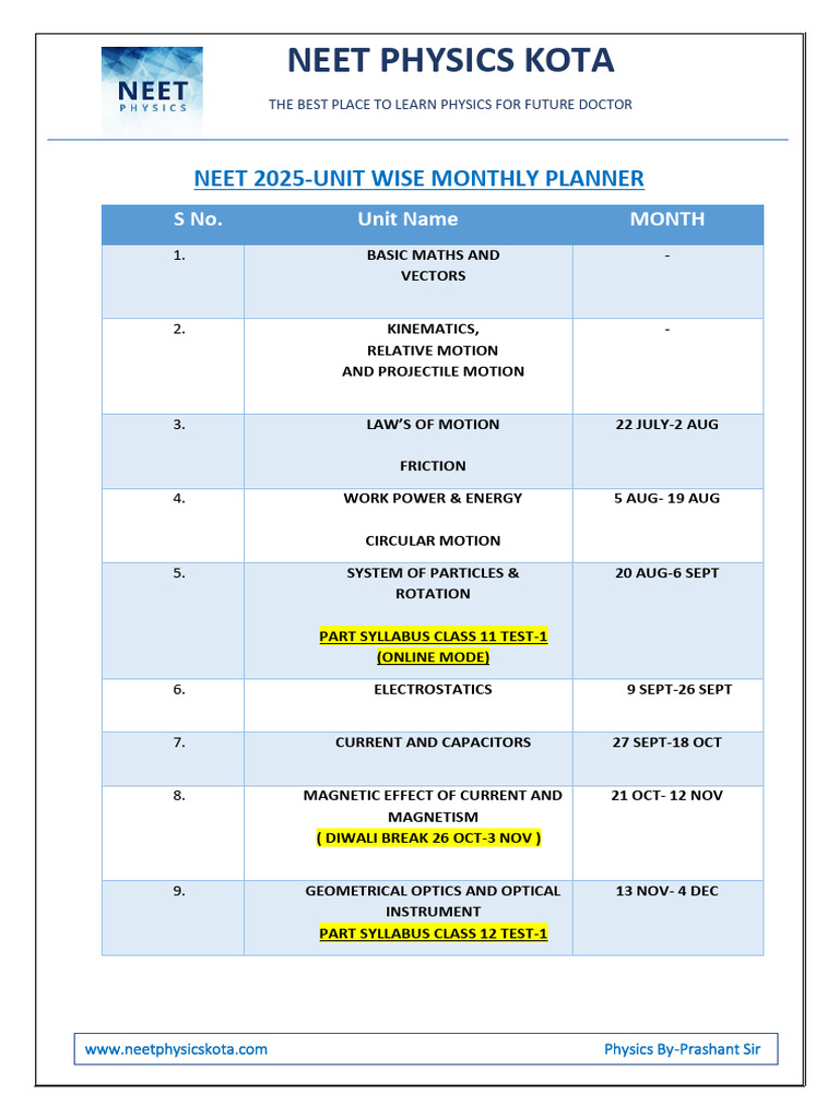 Monthly Planner Chapter-Wise | PDF | Physics | Theoretical Physics