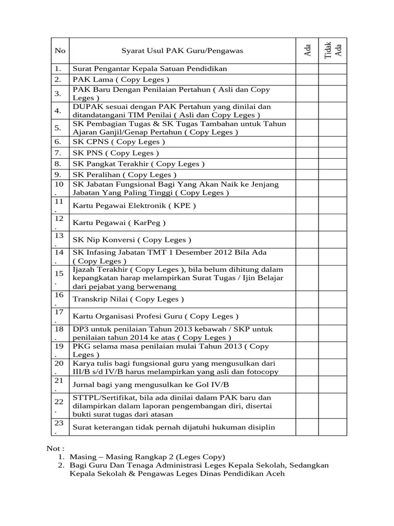 Syarat Usul PAK | PDF