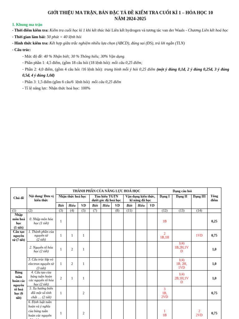 2.MA TRẬN HÓA 10 CK1_24-25 | PDF