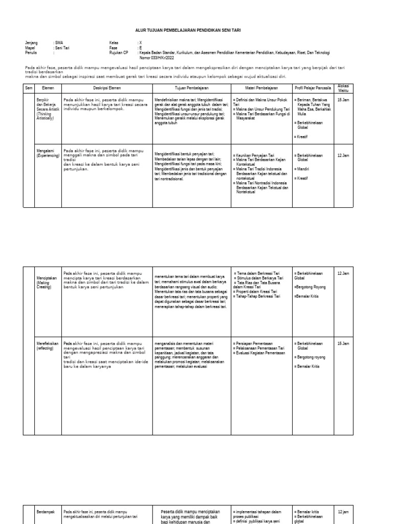 Seni Tari Sma - Ma Kls.10 - Km-Atp (Alur Tujuan Pembelajaran) - Atp Seni Tari Sma Kelas 10 | PDF