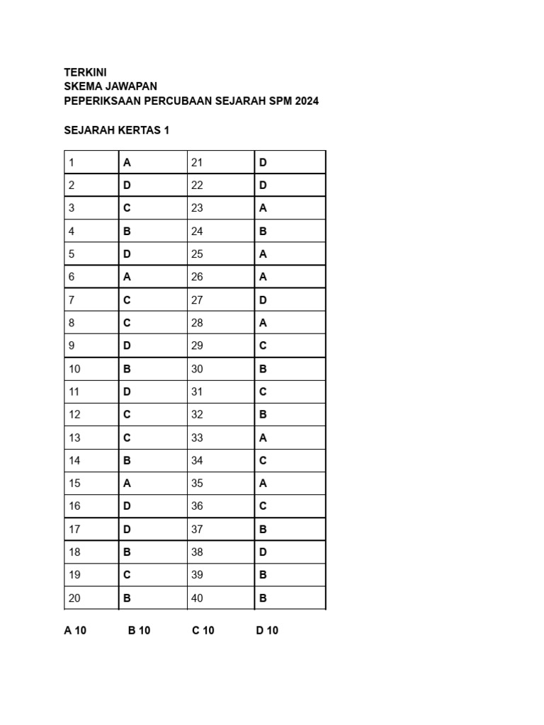Skema Jawapan Trial Sejarah SPM 2024 (Terkini) | PDF