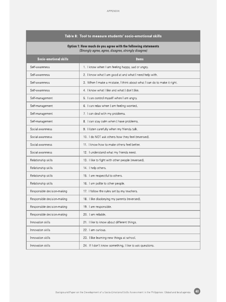 Tool To Measure Students' Socio-Emotional Skills | PDF