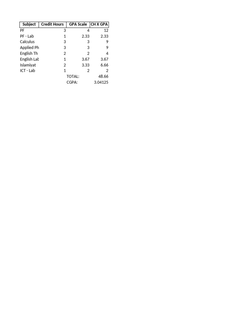 Grade Calculation Sheet | PDF