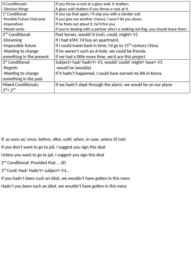 Conditionals 25.11.24 | PDF