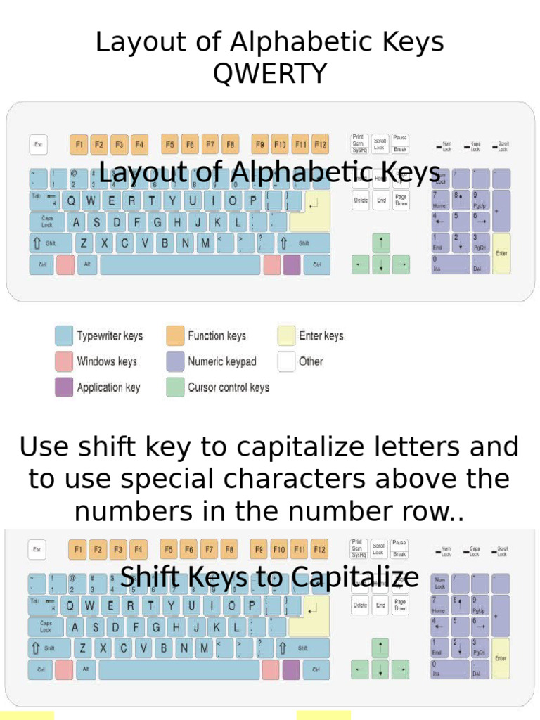 1.4 Keyboarding Presentation | PDF