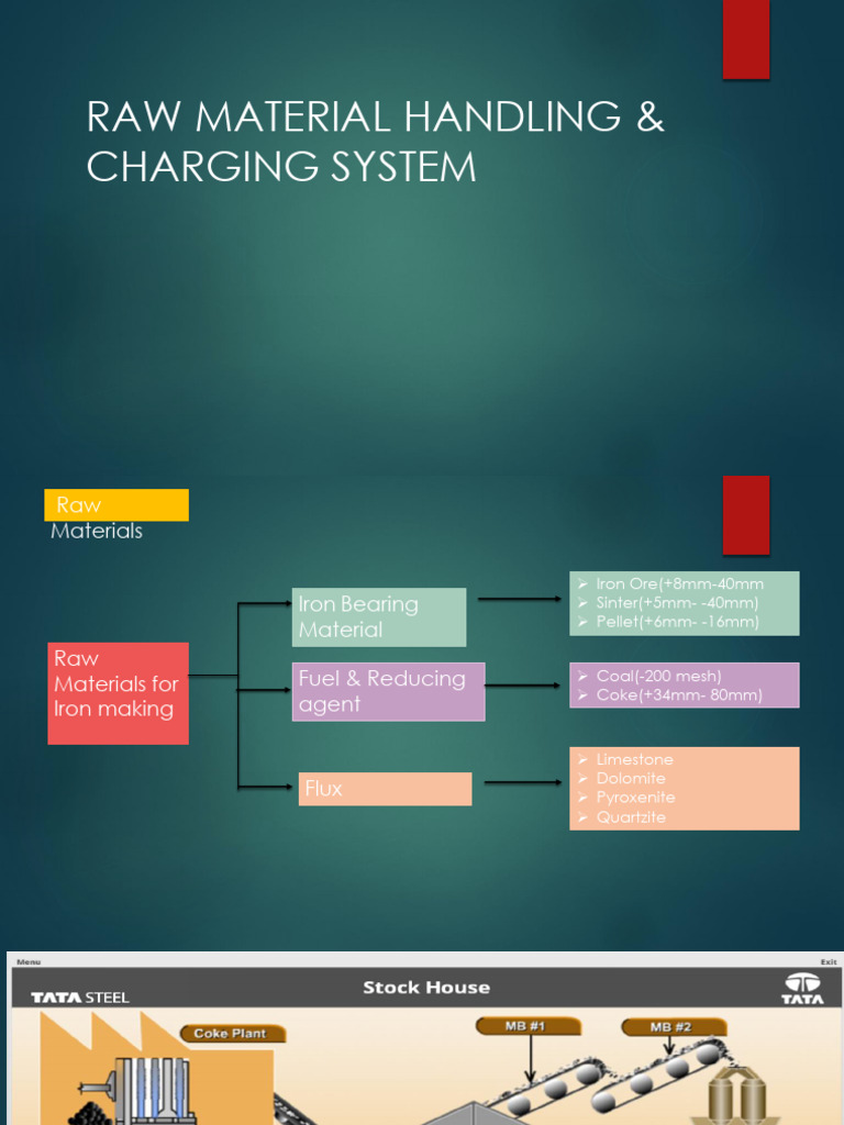Blast Furnace Raw Material | PDF | Iron Ore | Materials