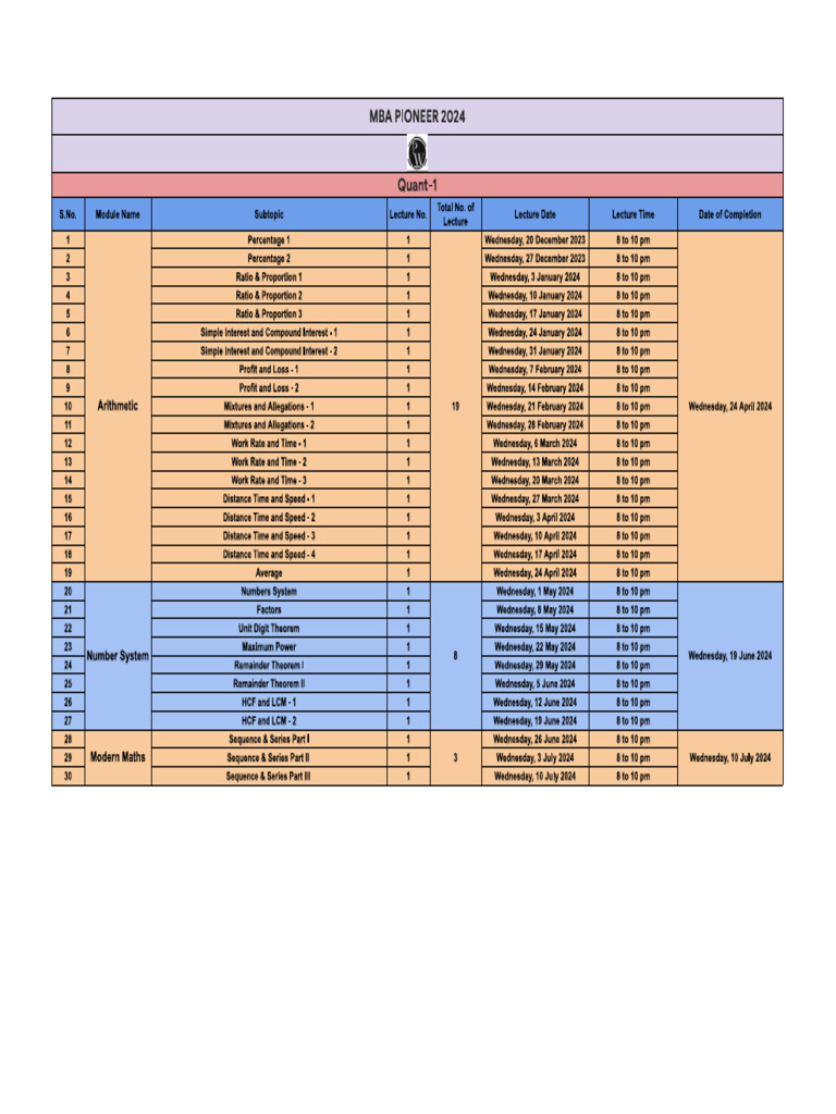 6589119393e1ec00184b4d09_##_Quant_1_Lecture_Planner_PDF_Only | PDF