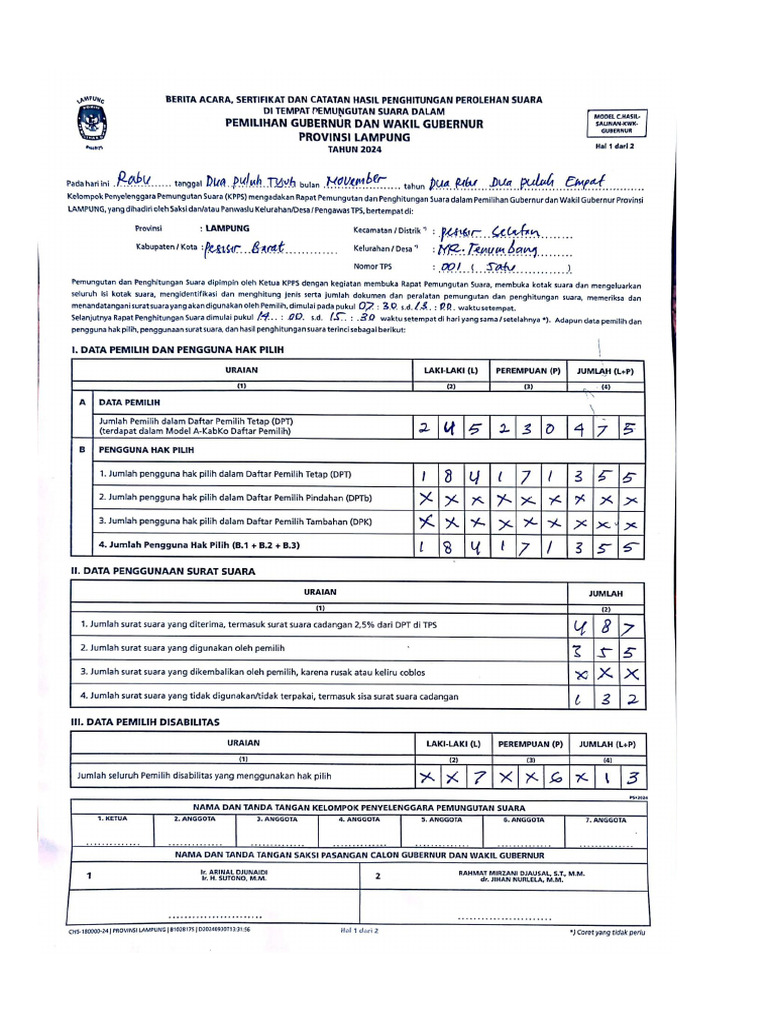 C1 Gubernur TPS 001 | PDF