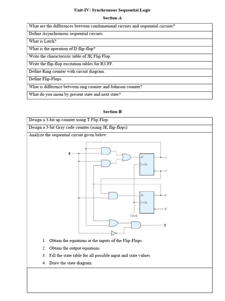 Unit IV DLD QB | PDF