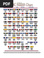 Overseas Service Ribbon OSR | PDF | History