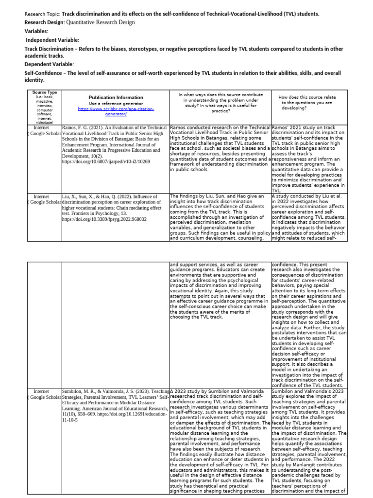 RRL-MATRIX_ (1) (1) | PDF | Self Efficacy | Self Esteem
