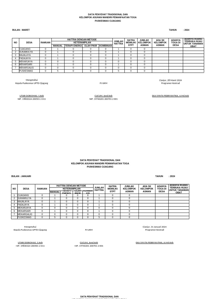 Laporan KESTRAD | PDF