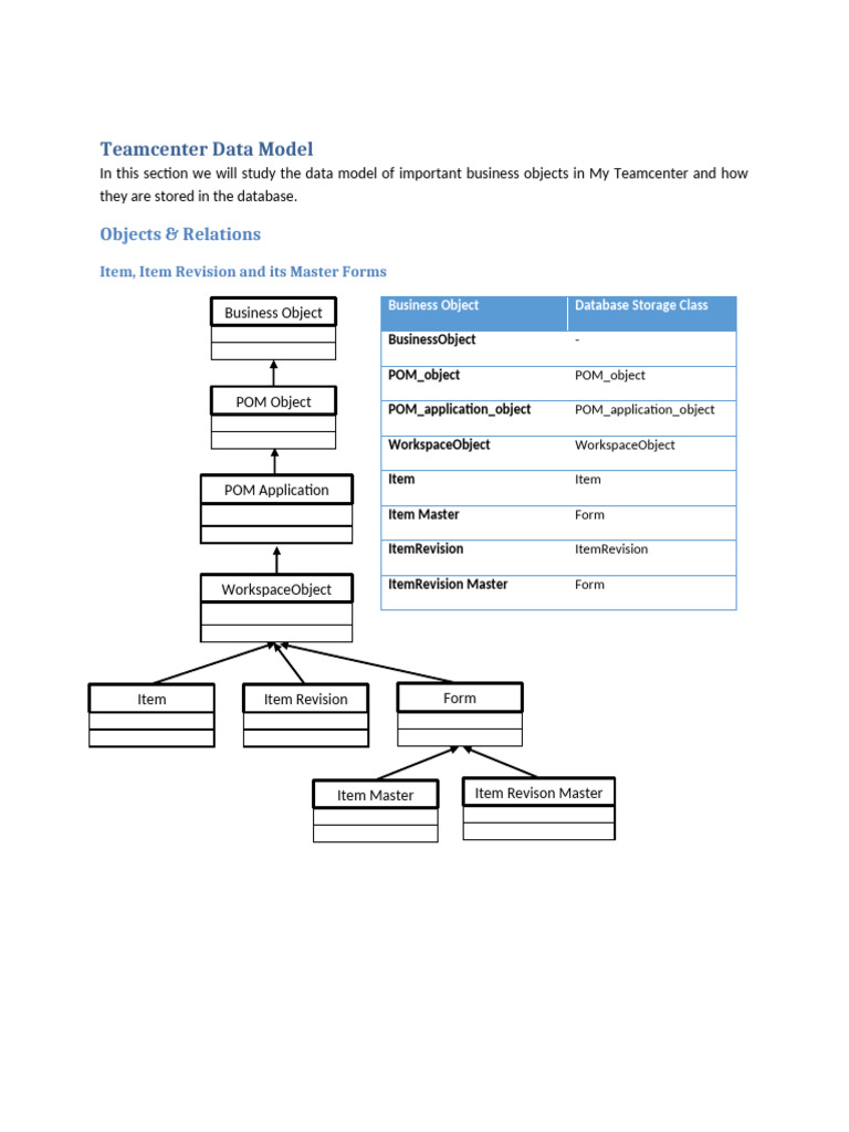 Sample MyTeamcenter Data Model Section | PDF | Databases | Information