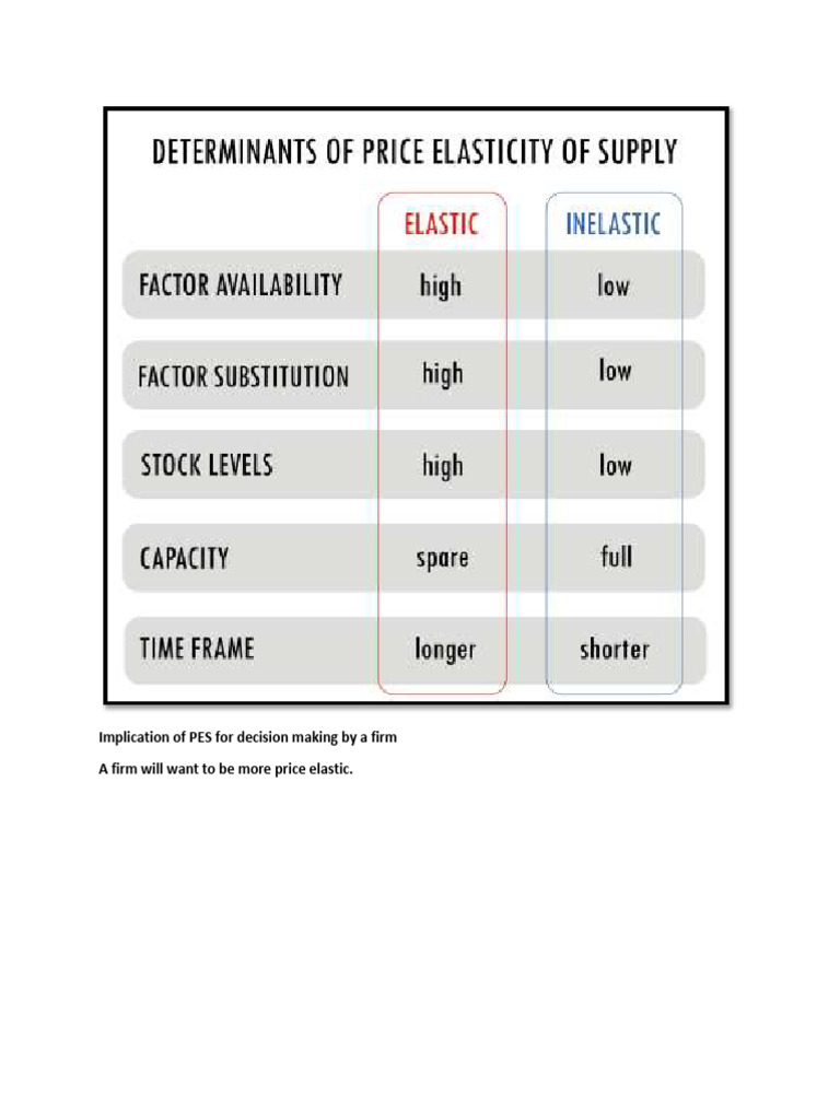 Factors Affecting PES and Business Implications | PDF
