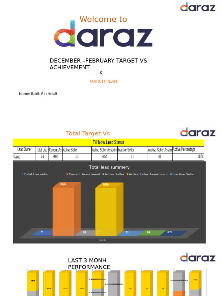 Daraz Performance | PDF