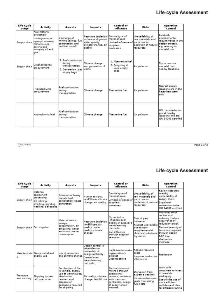 Life Cycle Assessment | PDF | Life Cycle Assessment | Recycling