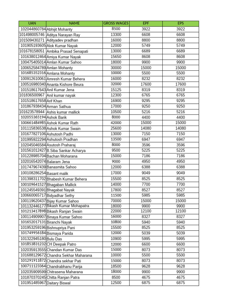 Epf April Final Sheet(1) | PDF