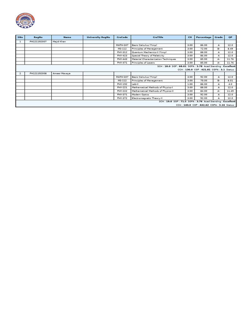 BS PHY GDC KDA - Kohat Internal Mode DetailResultOfAllBatches | PDF | Physics | Science