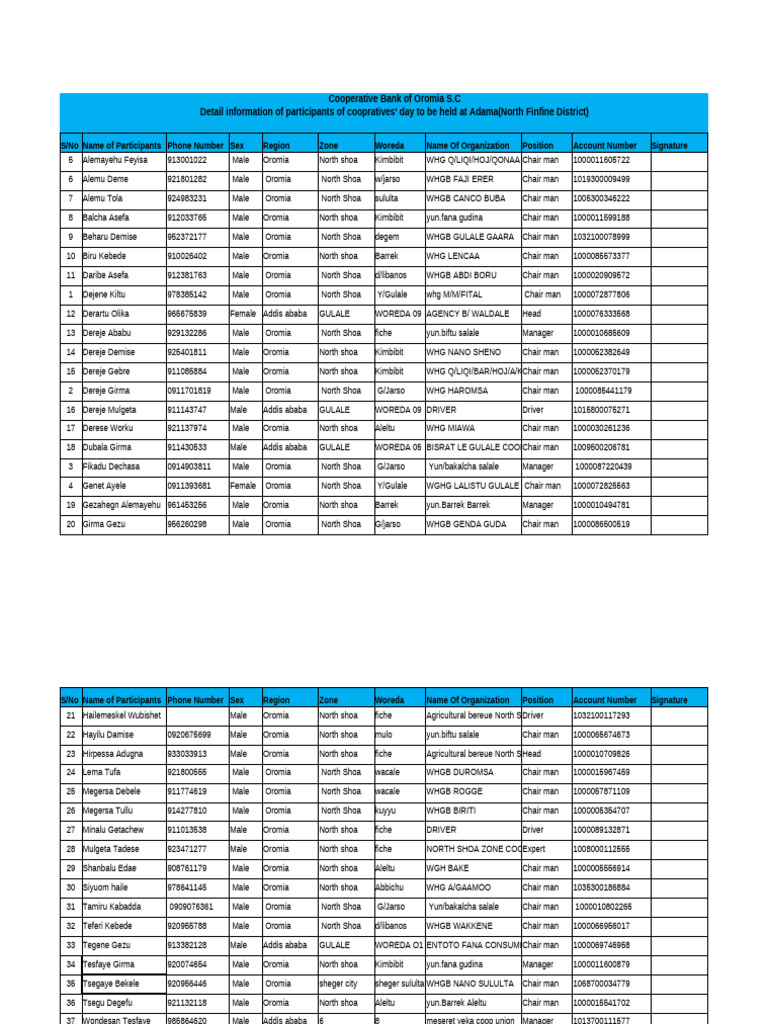 Compiled After Checked | PDF | Ethiopia