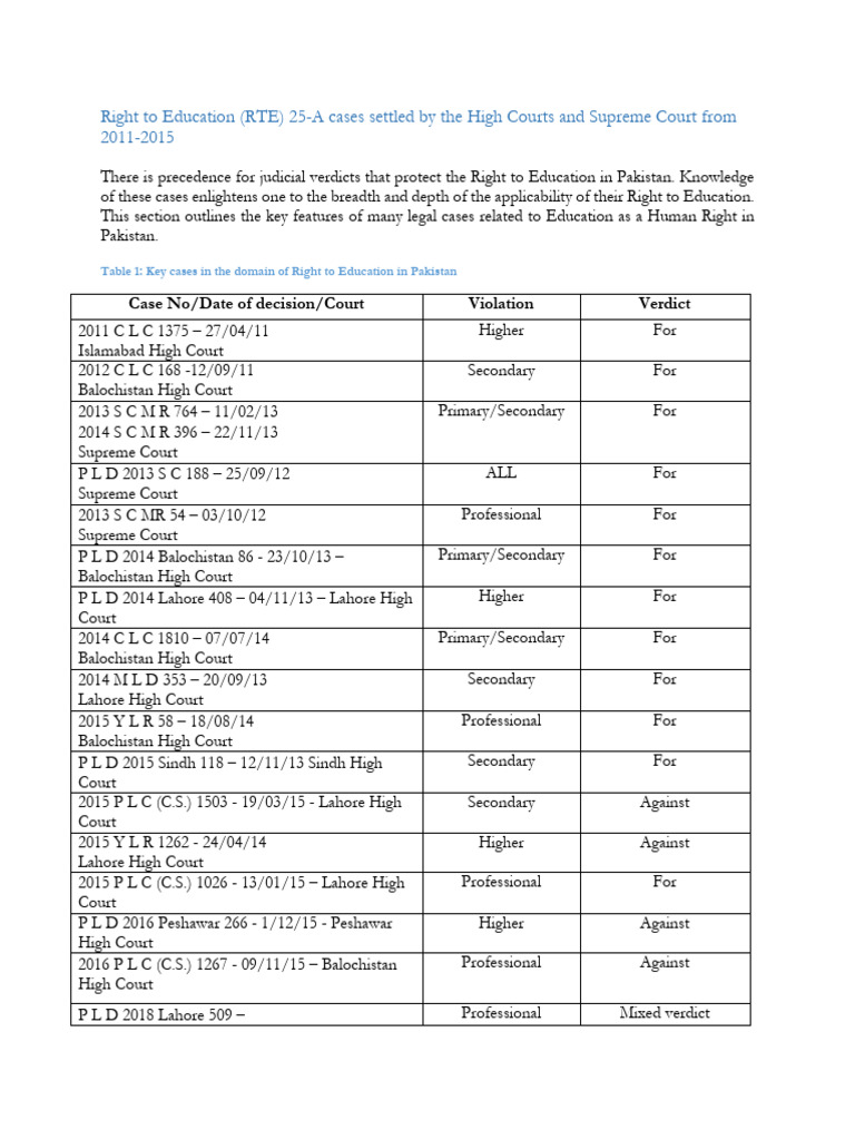 Fundamental Rights and Initiatives at The Judicial Level All PIL Cases ...