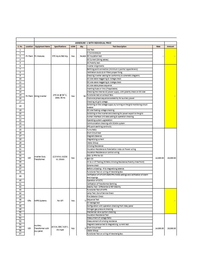 Inspection Testing Commissioning Strategy | PDF | Transformer ... Inspection Testing Commissioning Strategy | PDF | Transformer ...