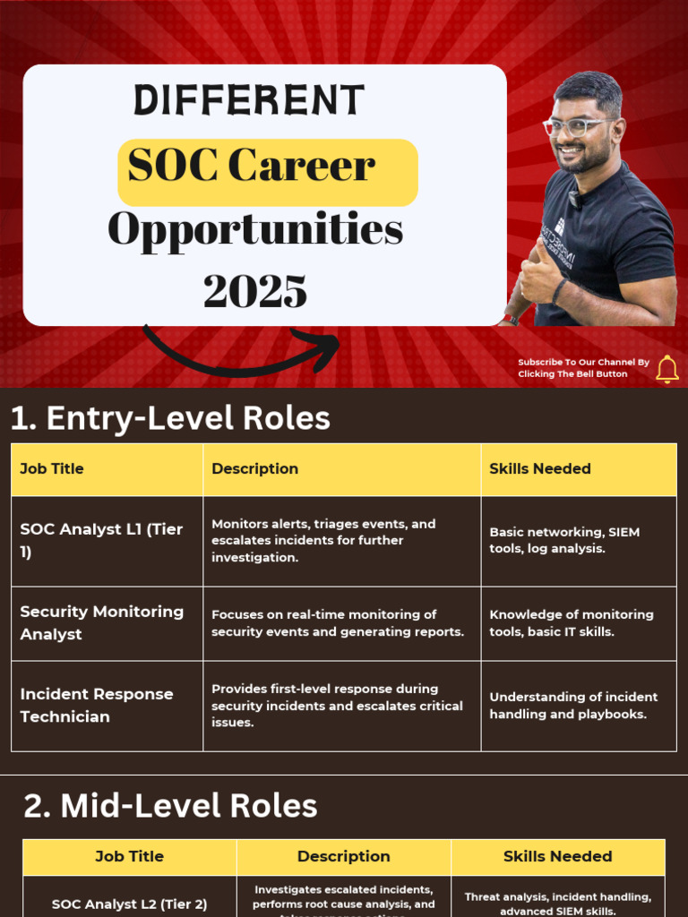 SOC Career | PDF | Security | Computer Security