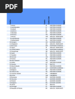 Country Codes Reference Guide | PDF
