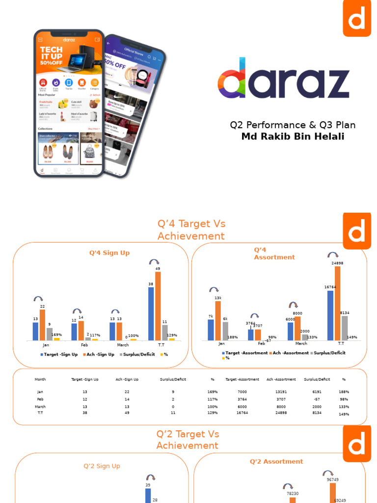 Rakib Bin Helali Q'2 Performance REVIEW | PDF