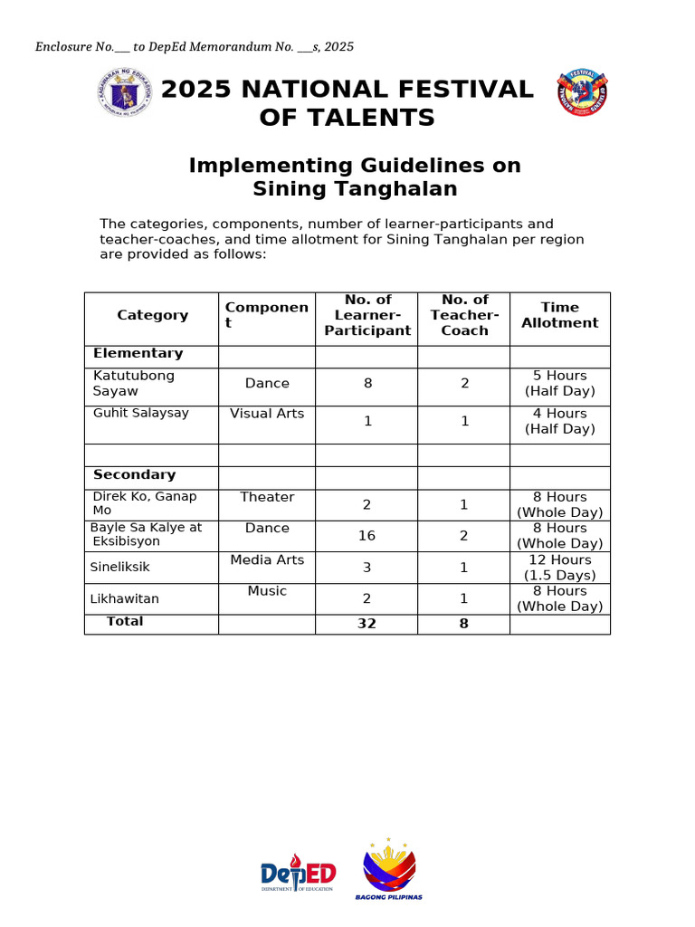 NFOT 2025 Sining Tanghalan Guidelines | PDF | Dances | Ballet