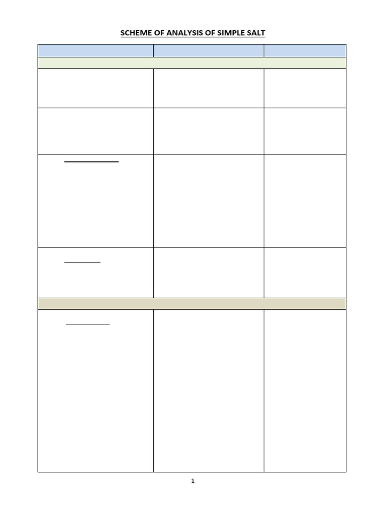 SCHEME OF ANALYSIS OF SIMPLE SALT 22-10-2020 | PDF | Salt (Chemistry ...