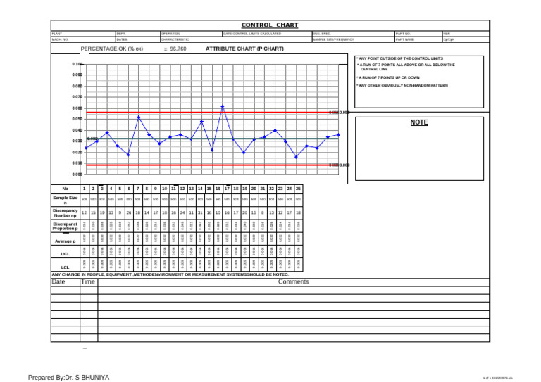 Pchart Final | PDF | Scientific Method