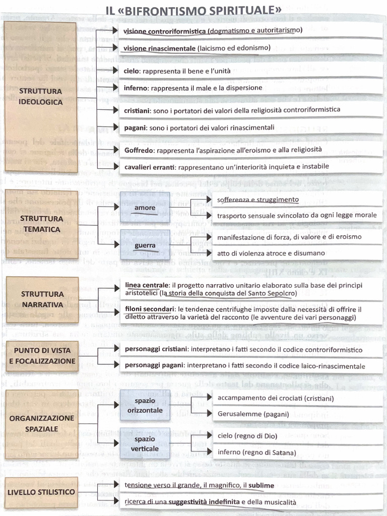 Bifrontismo spirituale | PDF