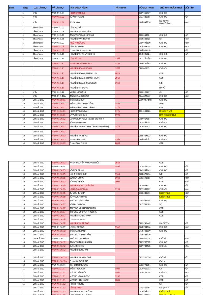 Data West Gate 2023 | PDF