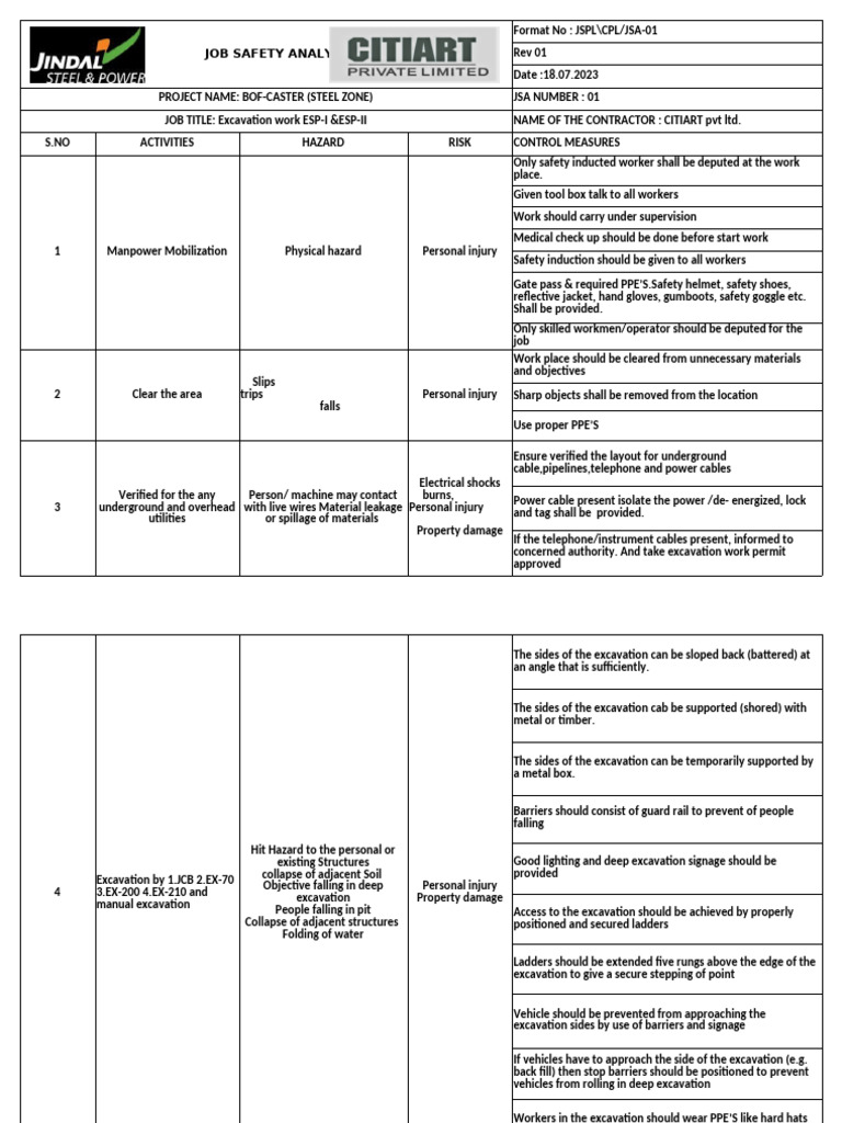 Jspl-Citiart-Jsa 01 - Excavation Work Esp I & II | PDF | Personal ...