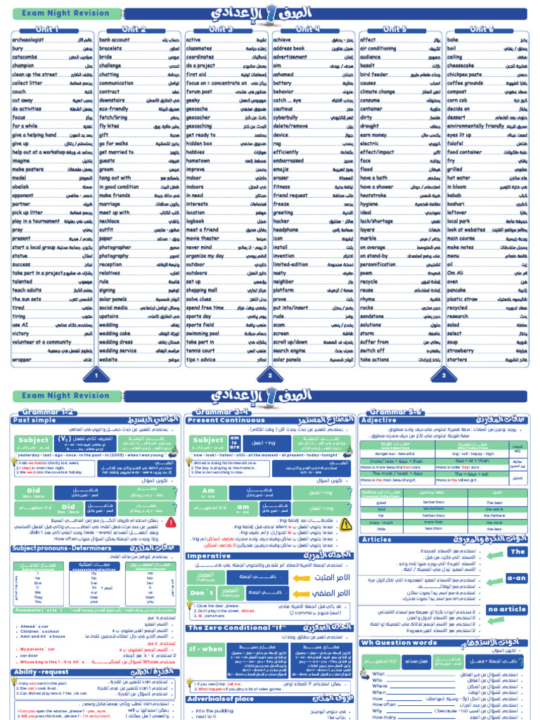 Prep 1 Night Exam MR - Sameh | PDF