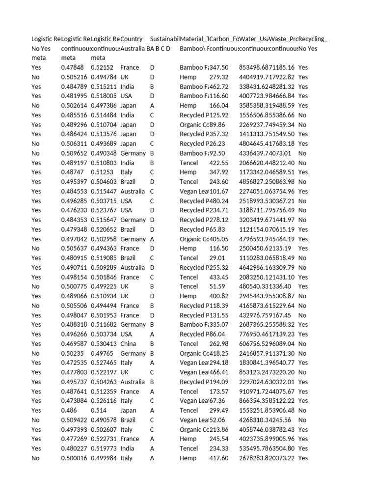 Data Forecast | PDF | Fodder | Natural Materials