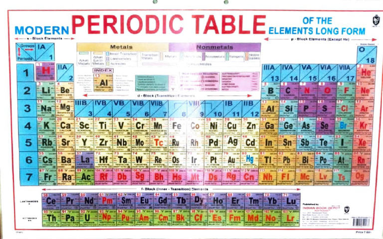 Modern Periodic Table Overview | PDF | Sets Of Chemical Elements | Atoms