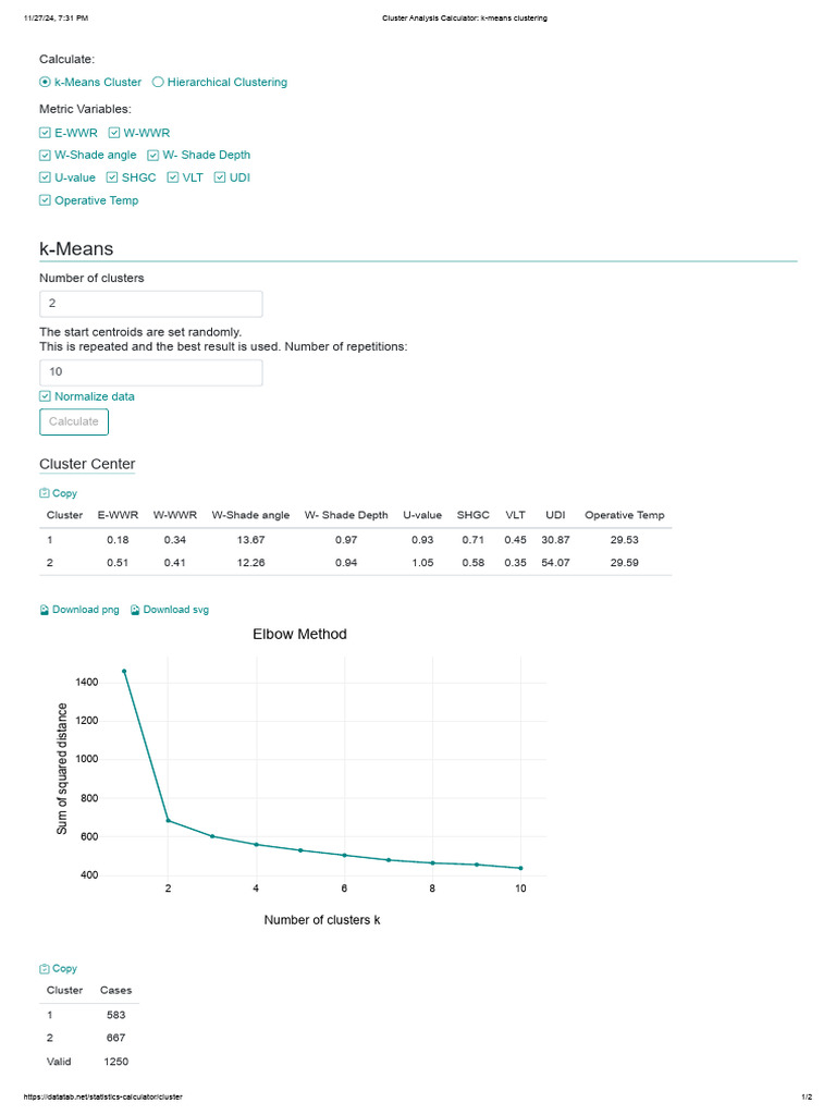 3. Case 2_ k-means clustering | PDF | Cluster Analysis | Spatial Analysis