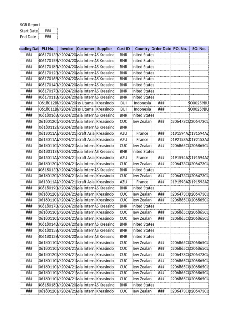 SGR Report: Ethnicraft Invoices Summary | PDF | Manufactured Goods ...