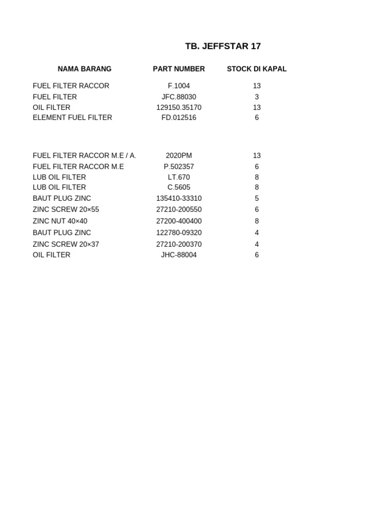 Barang Mesin Tb. Jeffstar 17 | PDF