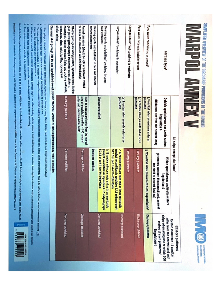 Marpol Annex V | PDF