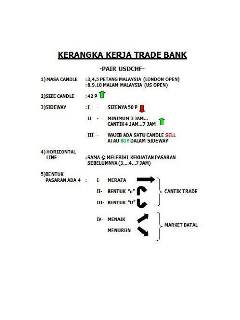 Kerangka Kerja Trade Bank Pair Uchf | PDF