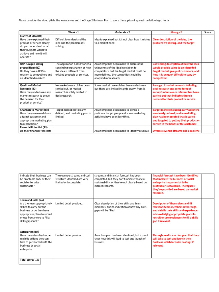 Marking Criteria Business Plan - HN | PDF
